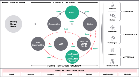 Sustainable healthcare innovations in medical devices | FutureBridge